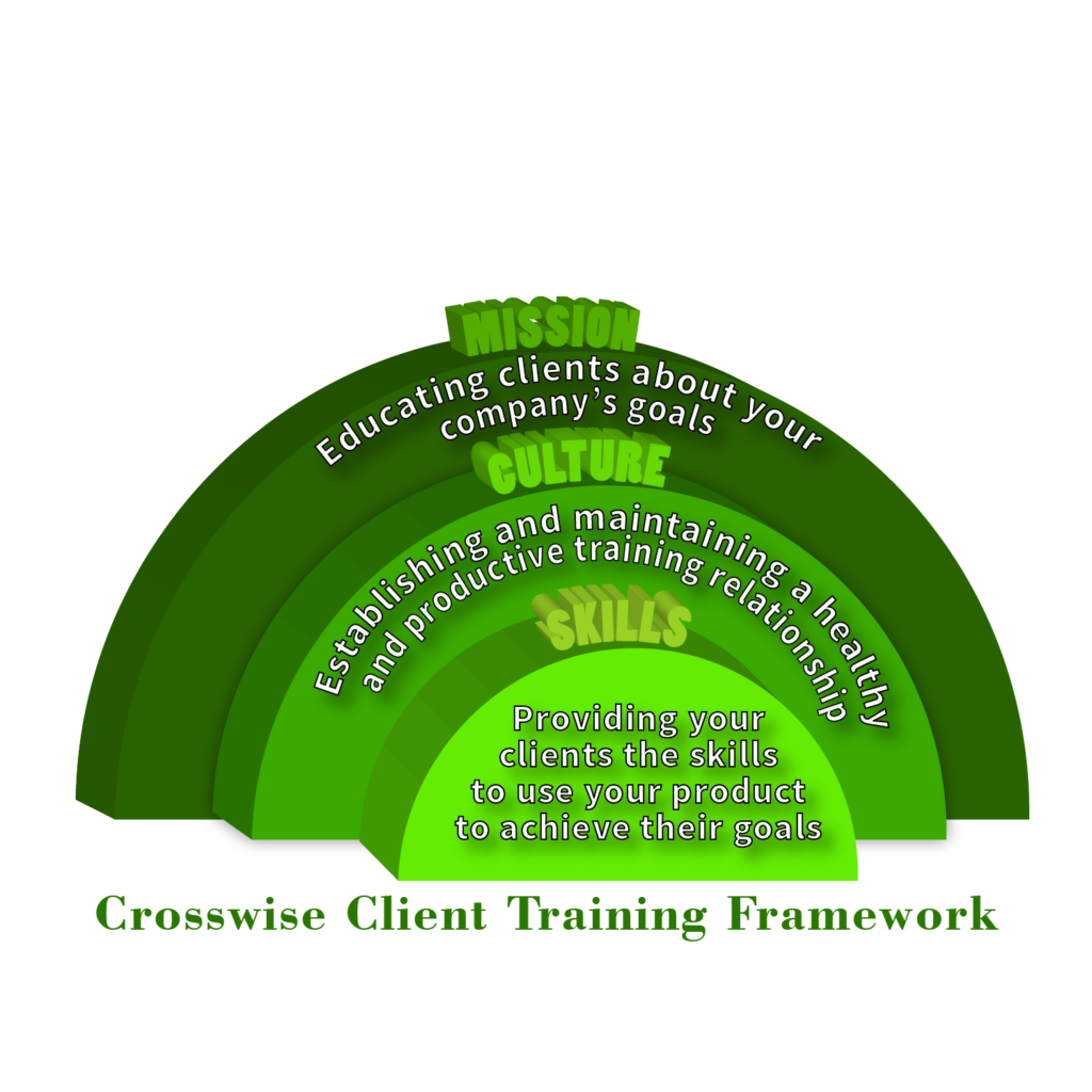 Training Clients